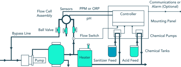 Pool & Spa - Sensorex Liquid Analysis Technology